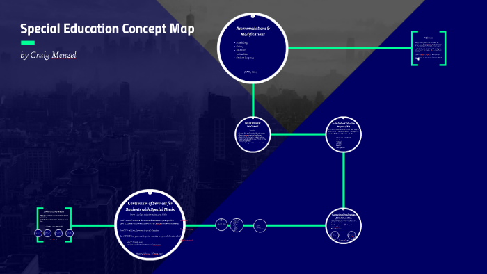 Special Education Concept Map by Craig Menzel on Prezi