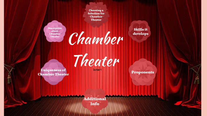 Chamber Theater by Jazmin Terbio on Prezi