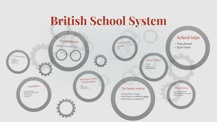 British School System by Annemijn R. on Prezi