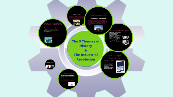 The 5 Themes of History & the Industrial Revolution by Janae Hastings ...