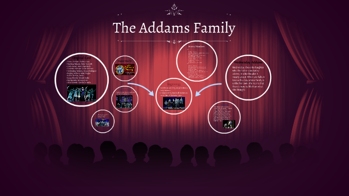 The Addams Family by Mia Matthews on Prezi