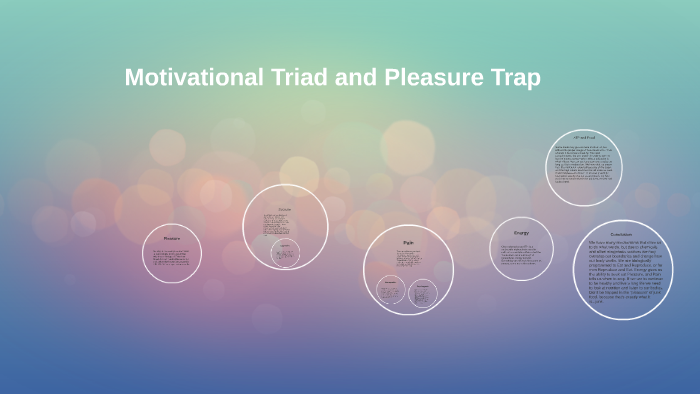 Nutrition 4 Motivational Triad by Christopher Gould on Prezi