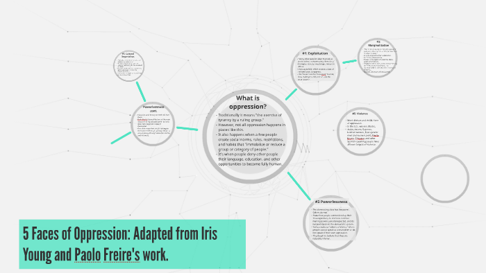 5 Faces of Oppression by Janae Dimick on Prezi