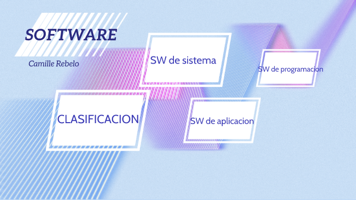 software by camille rebelo on Prezi