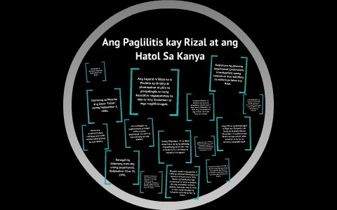 Ang Paglilitis kay Rizal at ang Hatol Sa Kanya by Louise Talay on Prezi