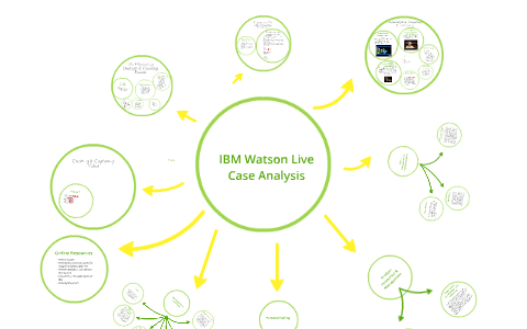 IBM Watson Live Case Analysis by Cameron Henry on Prezi