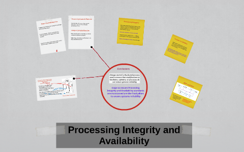 Trust Services Framework by Linda Batch on Prezi