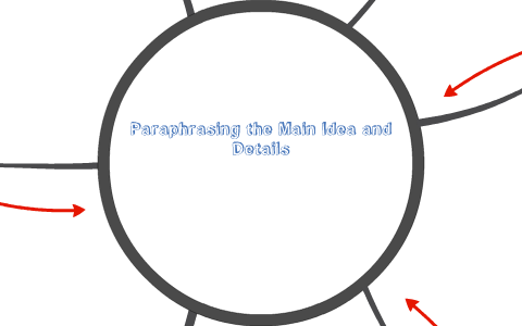 Paraphrasing Main Ideas and Details by Kaitlin Dery on Prezi
