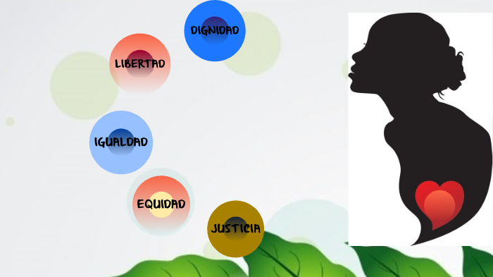 principios morales y éticos by kevin sarria on Prezi