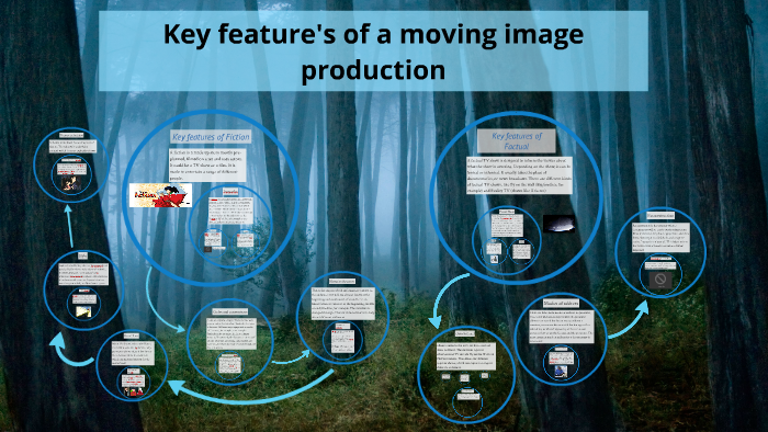Key feature's of of a moving image production by Dom Byrnes on Prezi