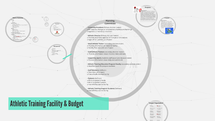 Athletic Training Facility & Budget by Estevan Mares on Prezi