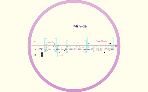 Linea del tiempo de mi vida by Diana Donneys on Prezi