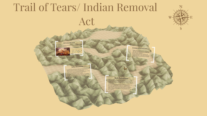 Trail of Tears/ Indian Removal by anna whitley on Prezi