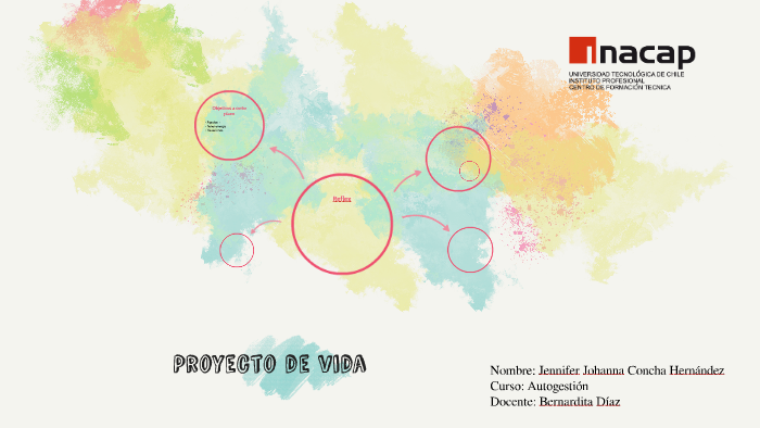 Familia by Jennifer Concha on Prezi