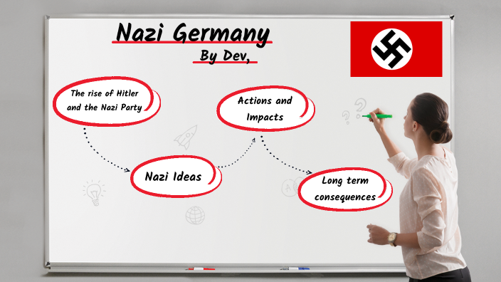 Nazi Germany Assignment by Dev Tiwari on Prezi