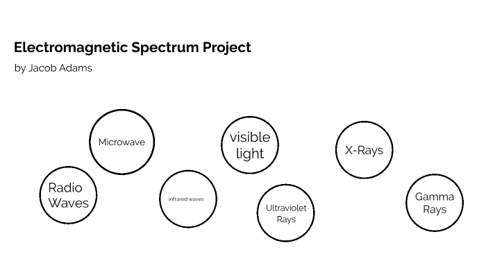 Electromagnetic Spectrum Project by Jacob Adams on Prezi