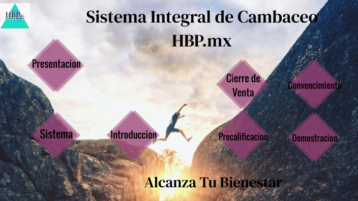 Sistema Integral de Cambaceo HBP.mx by HBP Health Beauty & Perfection ...