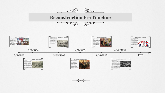 TIMELINE OF THE AGES (or at least the Reconstruction Era) by Braden ...