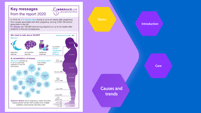 MBRRACE by Alice Pastides on Prezi