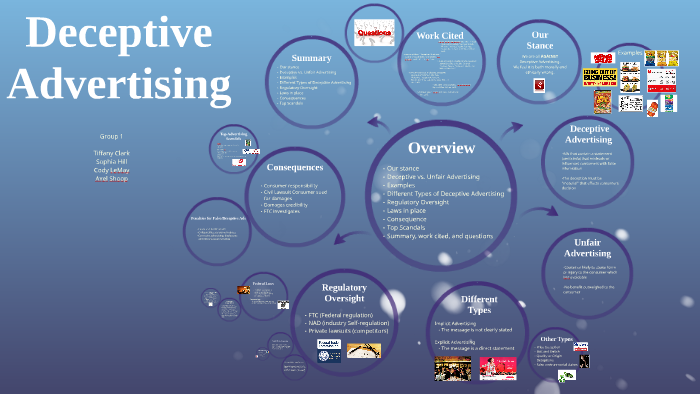 Deceptive Advertising by Sophie Hill on Prezi