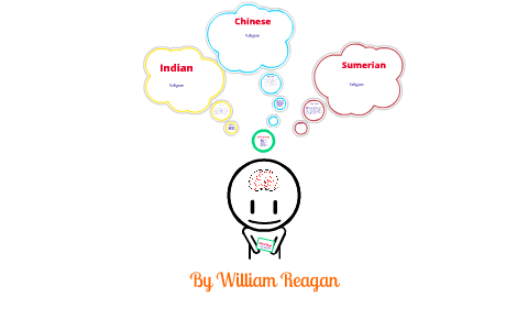 World Societies Mind Map by William Reagan on Prezi