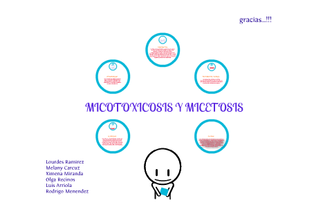 MICOTOXICOSIS Y MICETOSIS by Lourdes Ramirez on Prezi