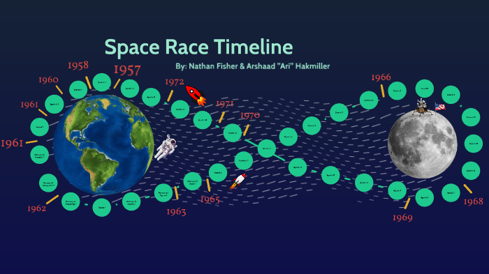 Space Race Timeline/ Fisher & Hakmiller by Arshaad Hakmiller on Prezi