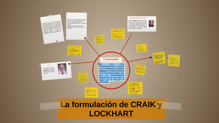 La formulación de CRAIK y LOCKHART by Katherine Rincón Aguilar on Prezi