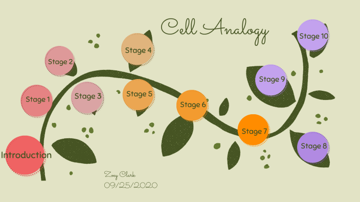 Clark Cell Analogy by zoey clark on Prezi