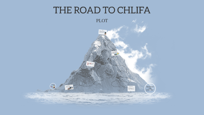 THE ROAD TO CHLIFA by Dawn Gape on Prezi