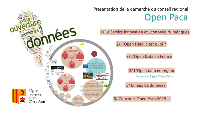Open Paca by Thomas Bekkers on Prezi