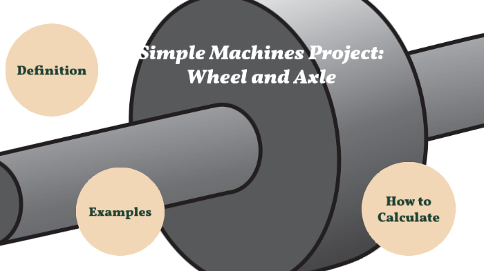 Simple Machine Project-Wheel and Axle by Ava Panariello on Prezi