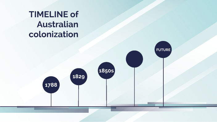 Timeline of Australian colonization by lucas caceres on Prezi