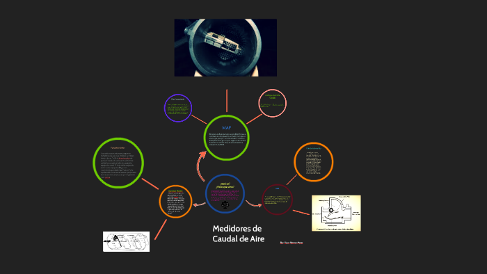 Medidores de caudal de aire- MAF,VAF,Karman Vortex by José Manuel ...