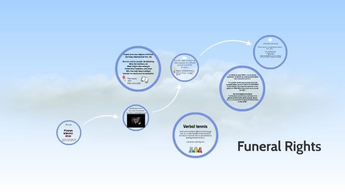 Funeral Rights by Hayley Robinson on Prezi