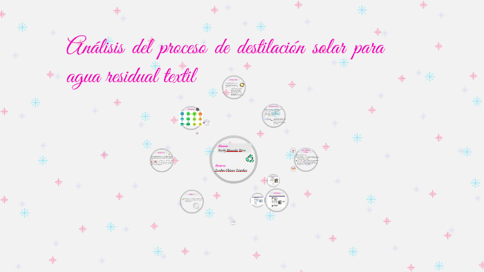 Análisis del proceso de destilación solar para agua residual by Randy ...