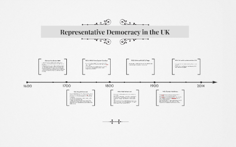 Representative Democracy in the UK by Erin Wilson on Prezi