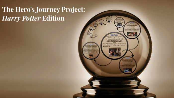 The Hero's Journey Project: Harry Potter Edition by Ariel Davenport on ...