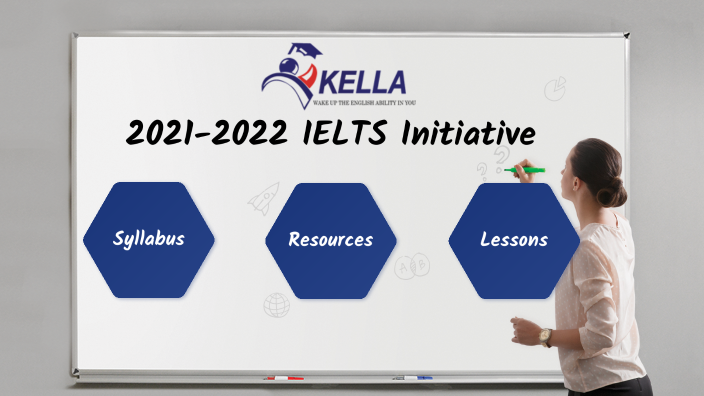 kella-2021-2022 by adam straub on Prezi