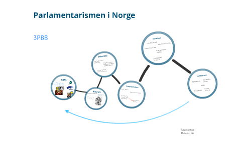 Parlamentarismen by Torgrim Rian on Prezi