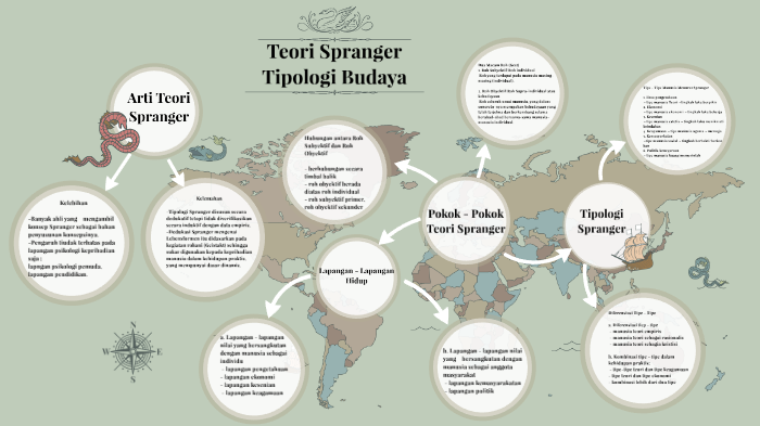 teori spranger by kinanti annisyah