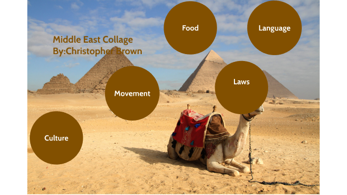 Middle east collages by Christopher Brown on Prezi