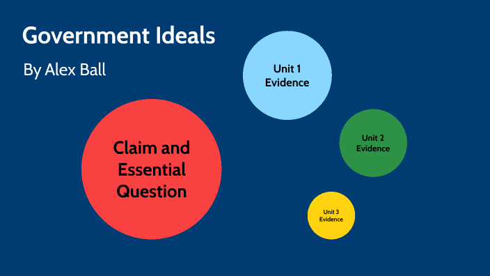 US Government Concept Map by Alex Ball on Prezi
