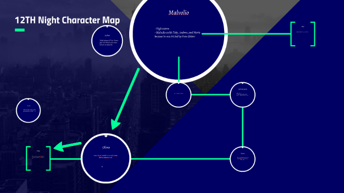 12TH Night Character Map by Rachael Skinner on Prezi