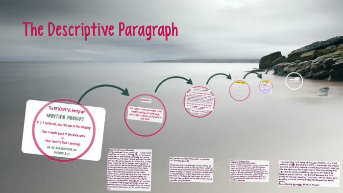 The Descriptive Paragraph by Susan Cook on Prezi