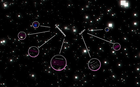 Constellations - Zodiac by Lachlan Falconer on Prezi