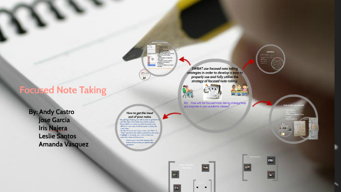 Focus Note Taking by Andy Castro on Prezi