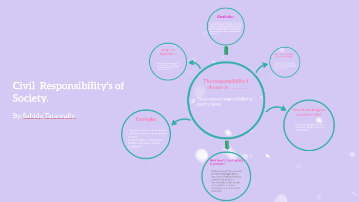 Civil Responsibility's of by Sahida Tarawally on Prezi