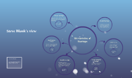 The six types of startups by Alexander Borg on Prezi