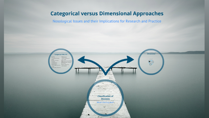 Categorical Versus Dimensional Approaches By Cara Lewis On Prezi